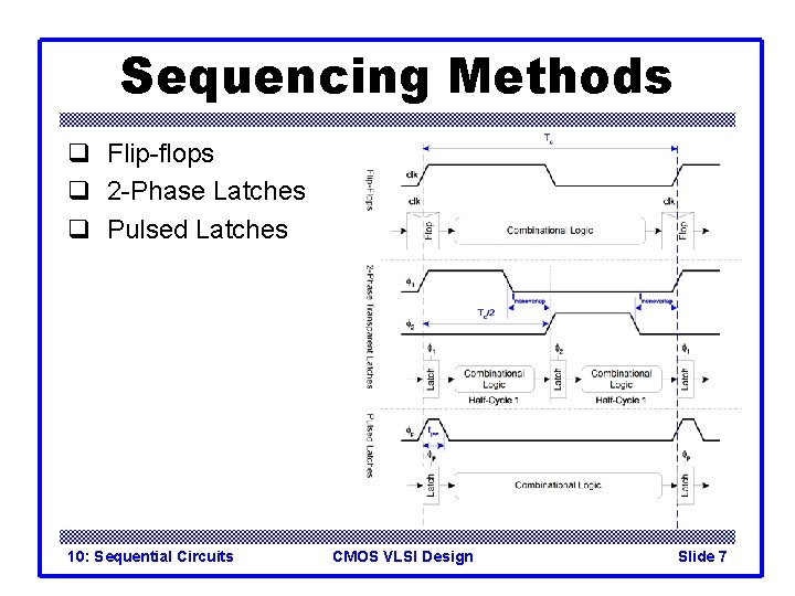 Introduction to CMOS VLSI Design Lecture 10 Sequential