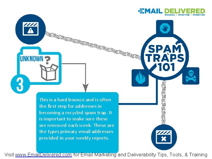 Spam Traps 101 t Spam Traps 101 Visit