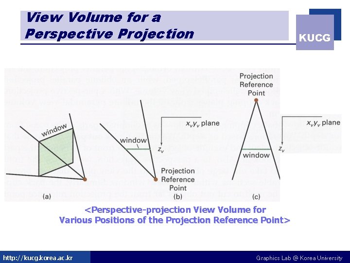 Graphics View Volume http kucg korea ac kr