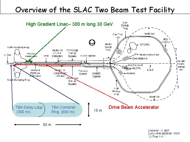 SLAC TwoBeam Test Facility F J Decker Sami