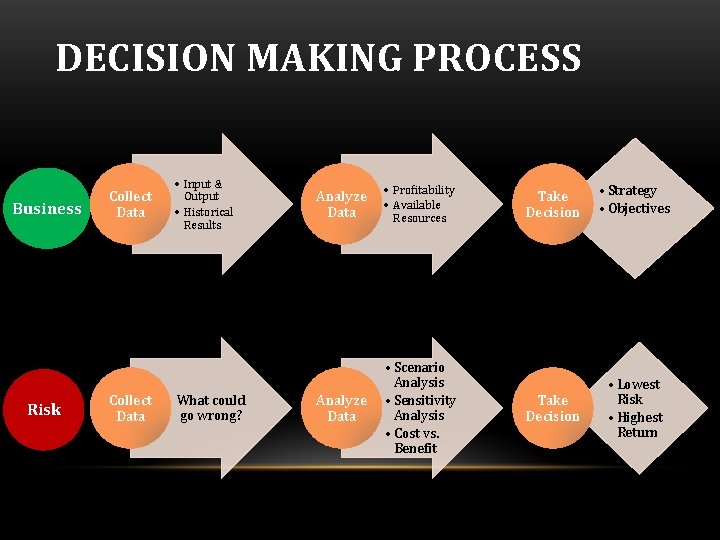 EFFECTIVE RISK MANAGEMENT IN DECISION MAKING PROCESS March
