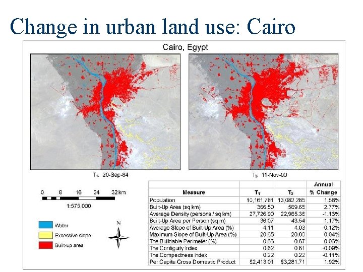 Modeling the Causes of Urban Expansion Stephen Sheppard