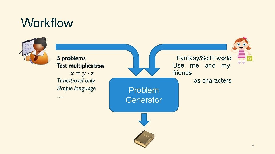 Personalized Mathematical Word Problem Generation Oleksandr Polozov Eleanor