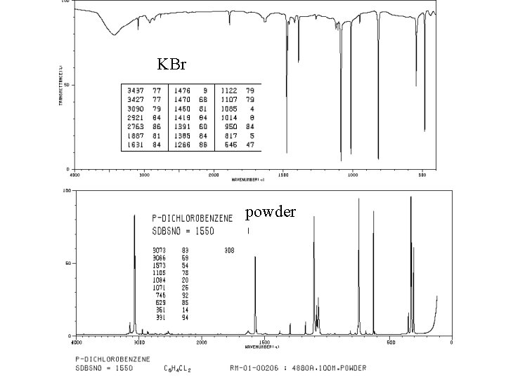 Raman Spectroscopy Laser 4880 Raman Spectroscopy Selection Rules