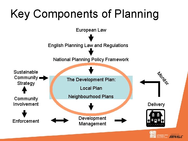 Planning Explained Module 4 Engaging with Neighbourhood Planning