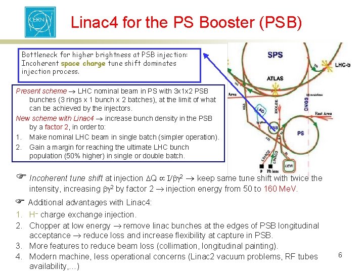 Linac 4 parameters and basic design M Vretenar