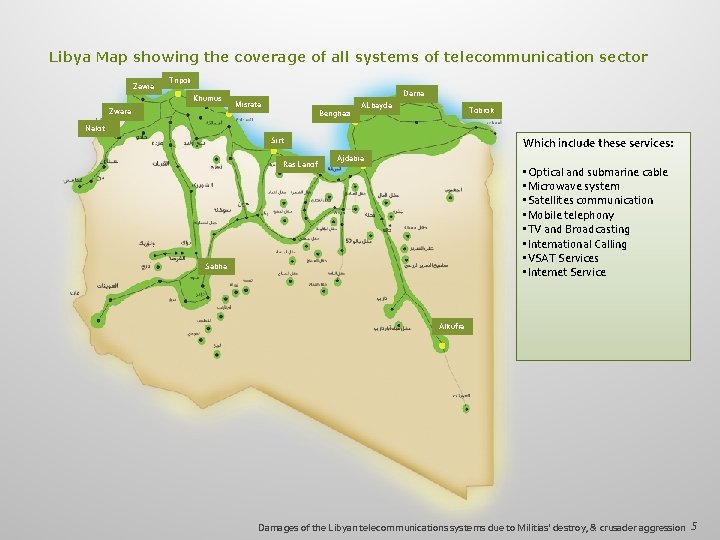 Libyan General communication Authority Damages of the Libyan