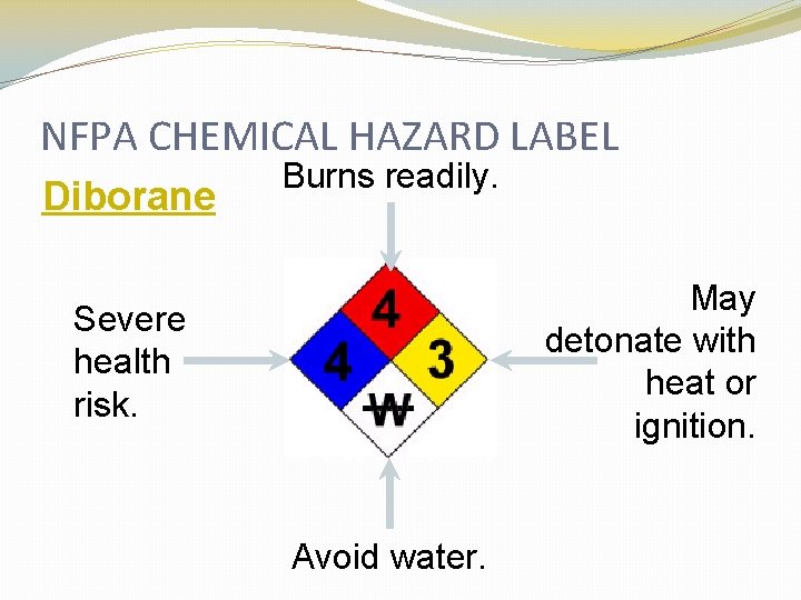 Lab Equipment MSDS and NFPA Austin High School