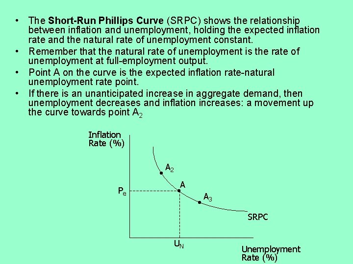 Phillips Curve and Stabilization Policy Activity 46 by