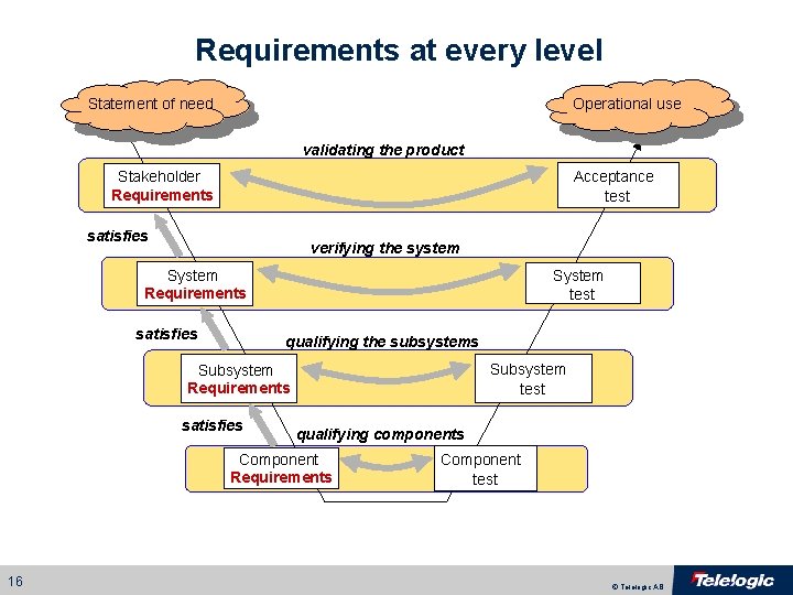 Effective Requirements Management an overview Kristian Persson Field