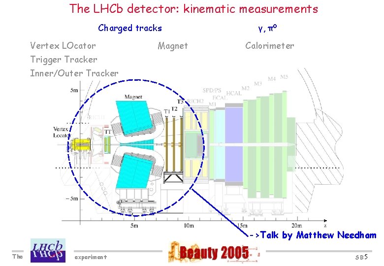 Sergey Barsuk CERN and ITEP Moscow Assisi June