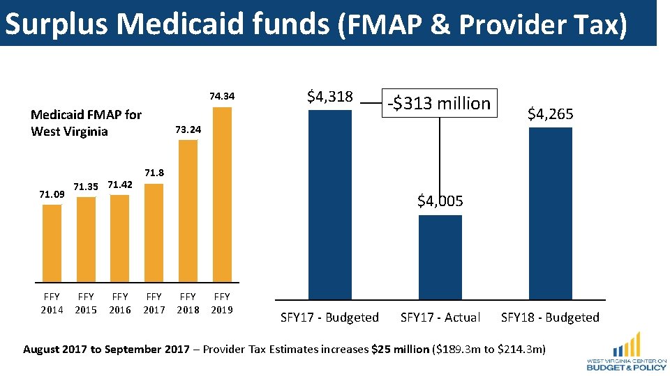 Thank you to our sponsors Dr and Mrs