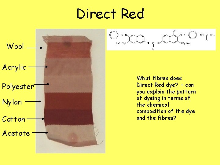 Multifibre Strip Wool Acrylic Polyester Nylon Cotton Acetate