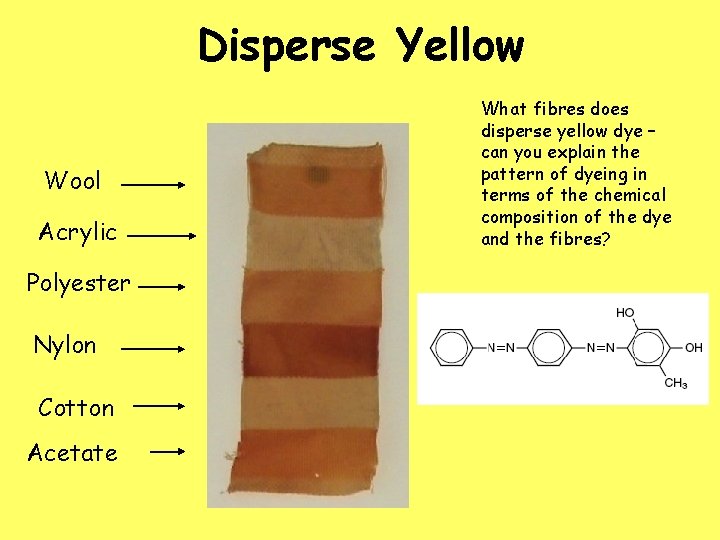 Multifibre Strip Wool Acrylic Polyester Nylon Cotton Acetate