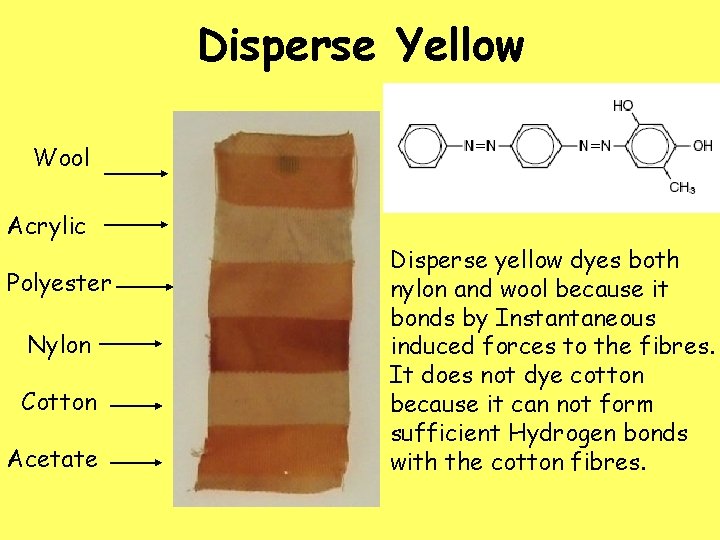 Multifibre Strip Wool Acrylic Polyester Nylon Cotton Acetate