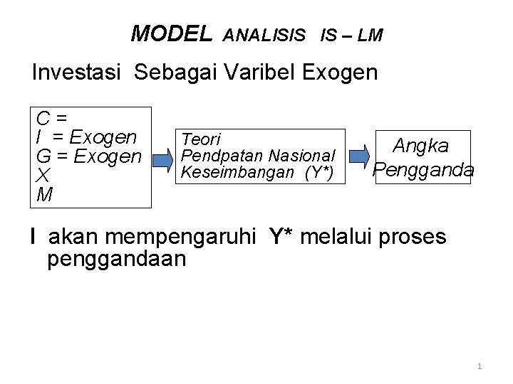 MODEL ANALISIS IS LM Investasi Sebagai Varibel Exogen