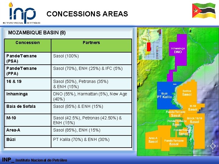 NATIONAL PETROLEUM INSTITUTE MOZAMBIQUE Presentation to the AAPG