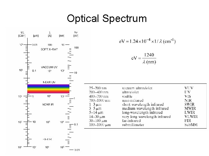 Optical Elements spherical lens polarizer or nonplarizing beam