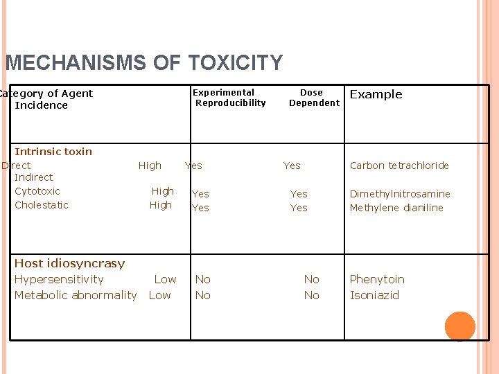OCCUPATIONAL LIVER TOXICITY Dr Majid Golabadi Occupational Medicine
