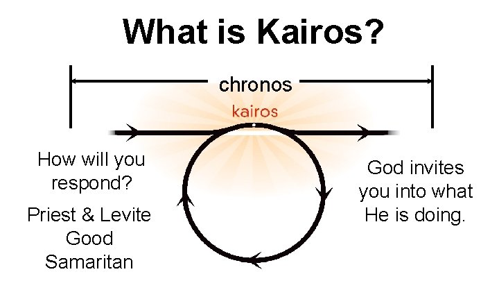 INVASION OF THE KINGDOM OF GOD Jesus saysThe