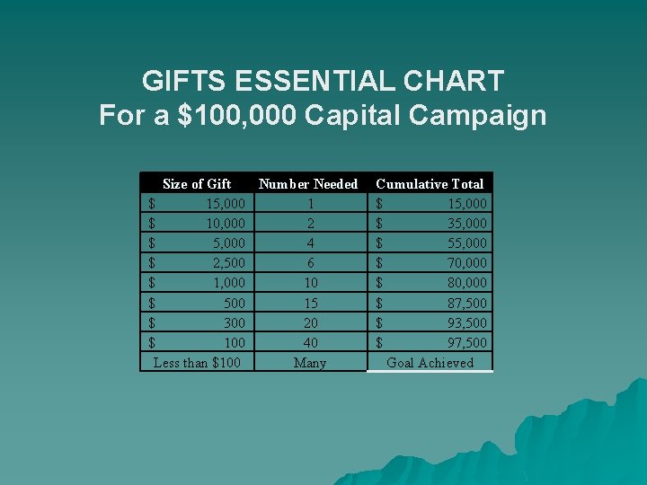 Building A Holistic Stewardship Team The Four Types