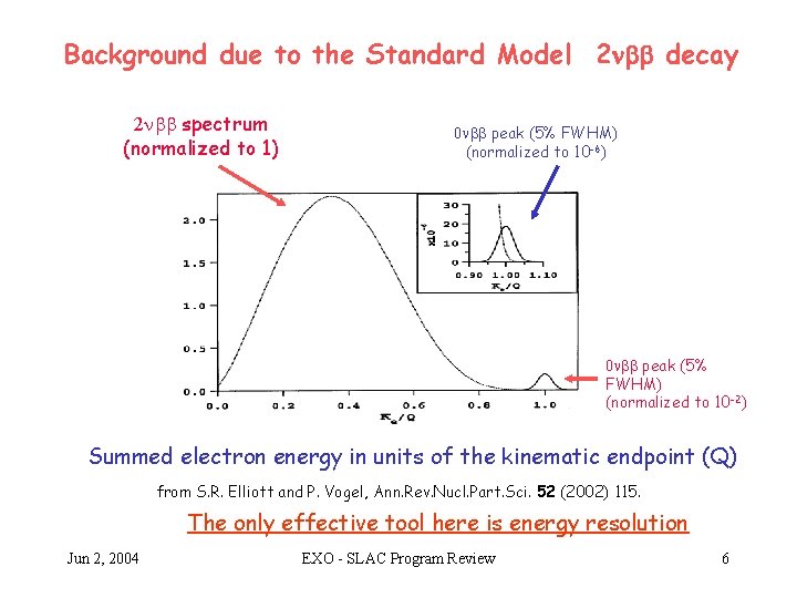 Enriched Xenon Observatory for double beta decay Z