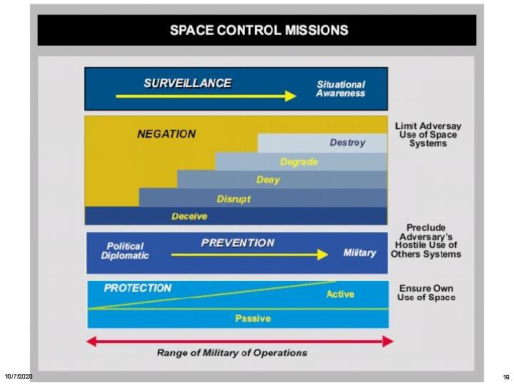 Spacepowers Role in Addressing Earthly Security Challenges Pete