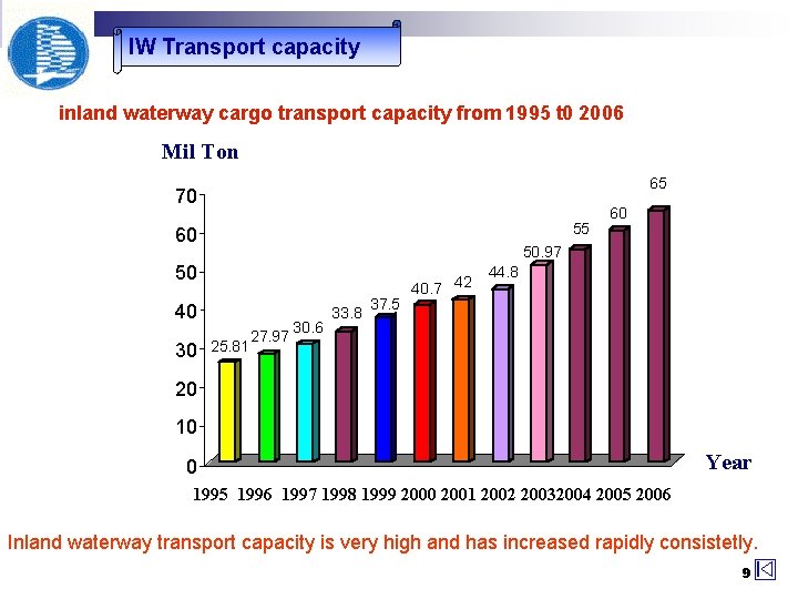 Role of Inland Water Transport in Asia Report