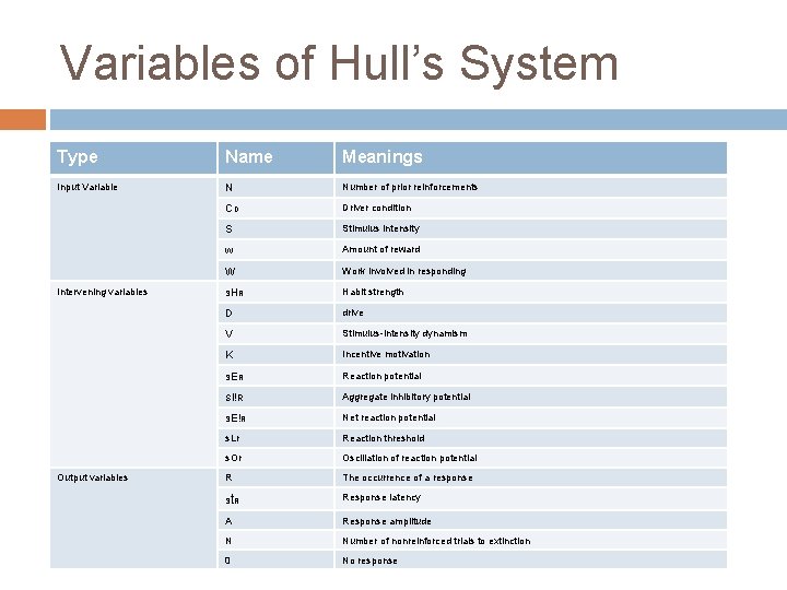 THE EFFECTS OF BEHAVIOR THORNDIKE AND HULL SNU