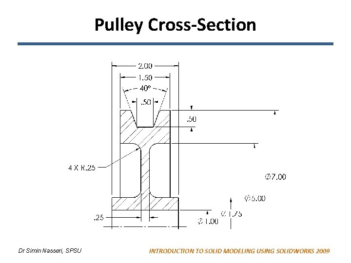 Tutorial Pulley Chapter 2 Dr Simin Nasseri SPSU