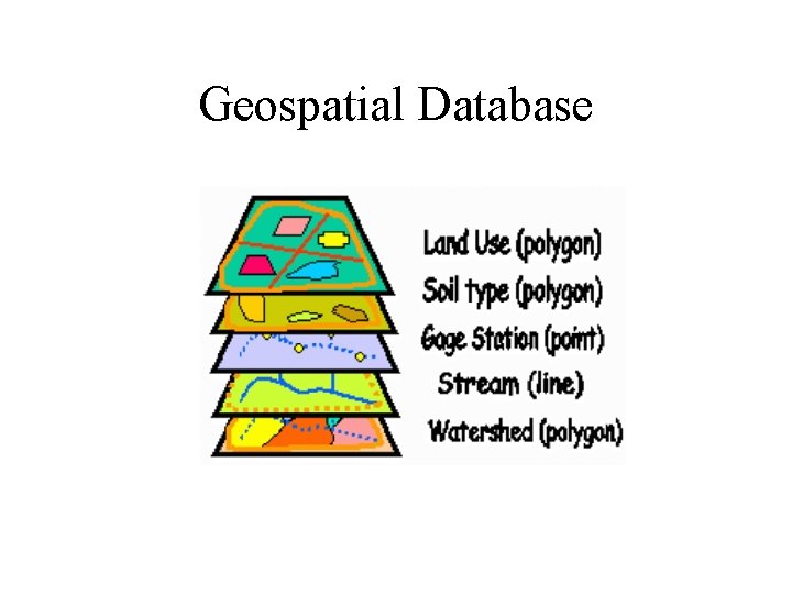 GIS in Water Resources Lecture 1 Inclass and