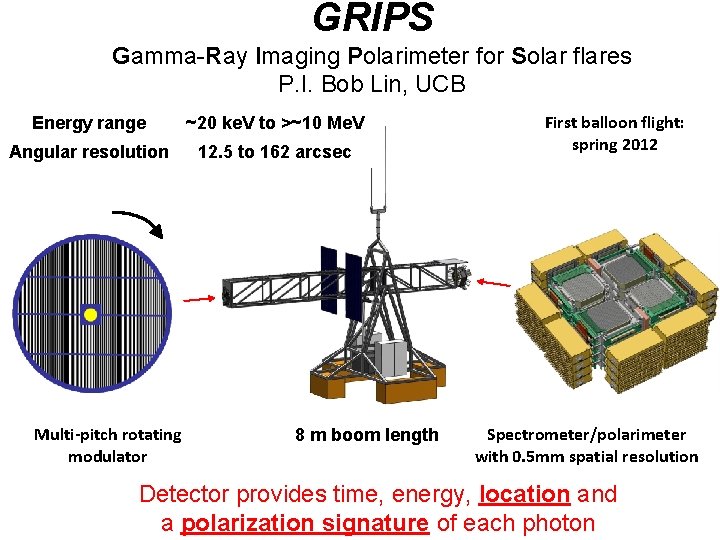 Inverse Problems in Solar Imaging Spectroscopy Future Applications