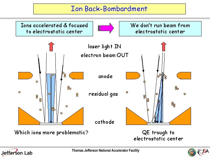 Measurements of Photocathode Operational Lifetime at Beam Currents