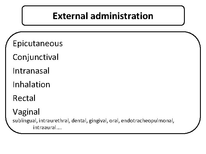 Drug delivery approaches routes of administration prolonged release