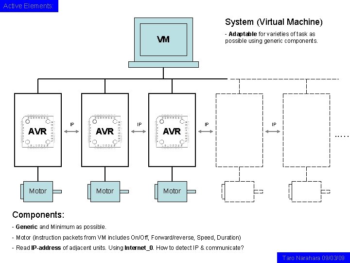 Active Elements System Virtual Machine Adaptable for varieties