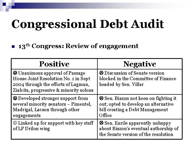 The Philippine Debt Audit Campaign A Renewed Call