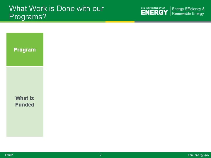 Energy Efficiency and Renewable Energy through the Recovery