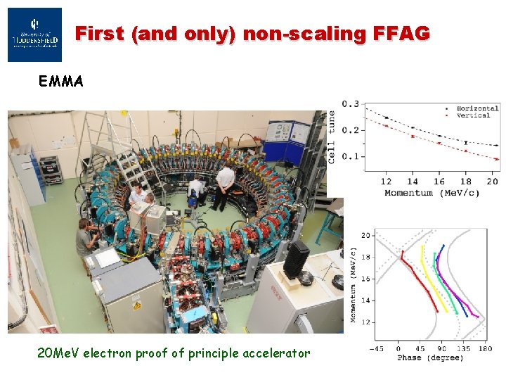 Compact High Current FFAG for Radioisotope Production Rob