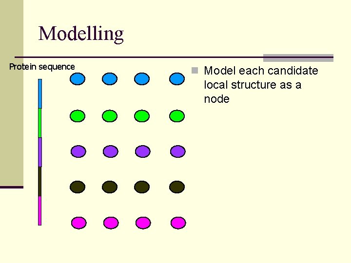 Ab Initio Methods for Protein Structure Prediction CS