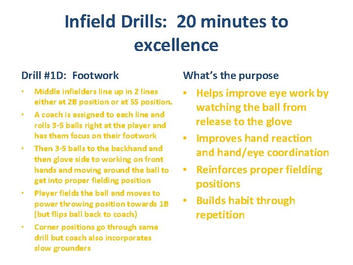 2019 Highland Ball Player Development Infield Drills 20