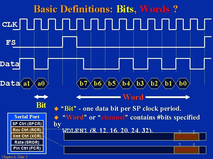 Chapter 6 Multichannel Buffered Serial Port Mc BSP