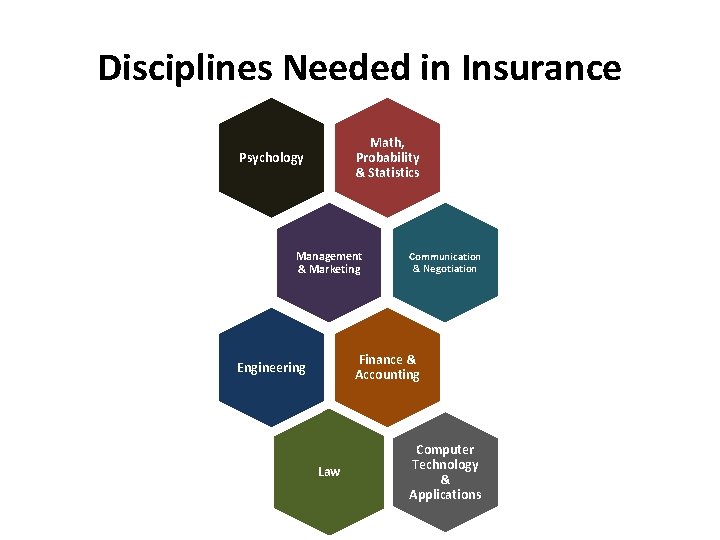 Teaching Risk Management and Insurance Mike Hubbel Professor