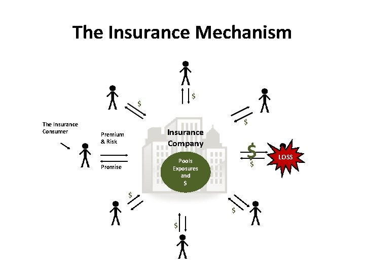 Teaching Risk Management and Insurance Mike Hubbel Professor