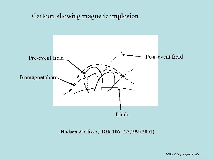 Activeregion magnetic structures and their perturbations by flares
