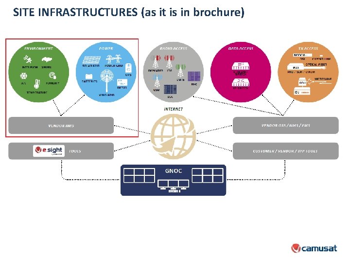 MANAGED SERVICES OVERVIEW CUSTOMERS AND BENEFITS Camusat targets