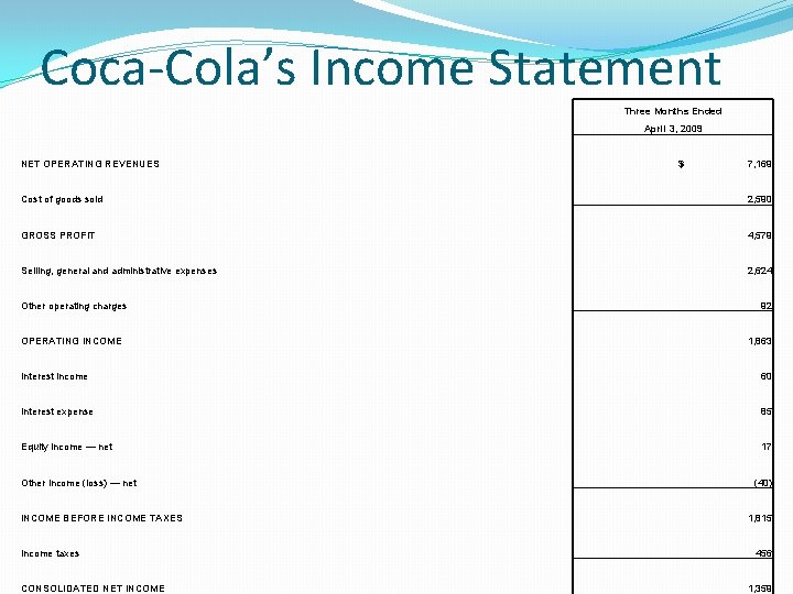 Income Statement and Balance Sheet Instructor Ryan Williams