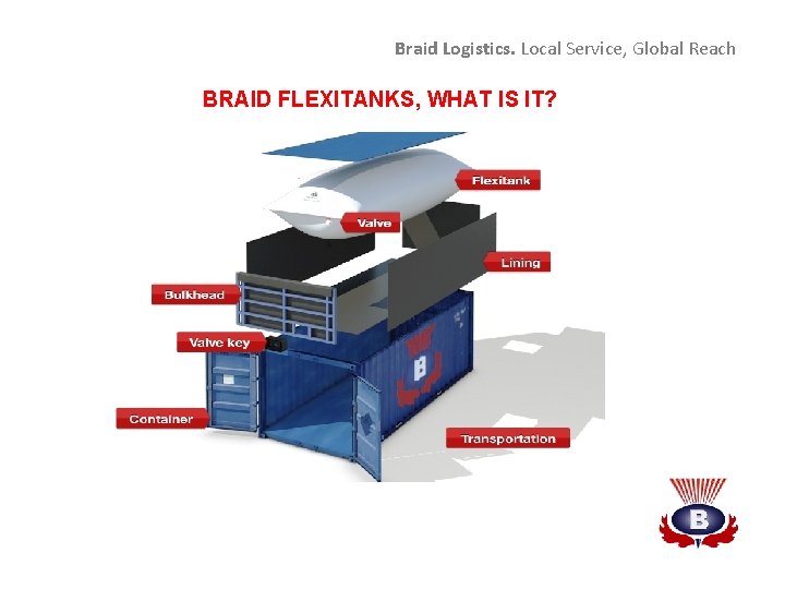 Braid Logistics Local Service Global Reach BRAID LOGISTICS
