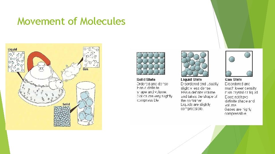 Matter Movement Solids Liquids Gases Chemistry October 17