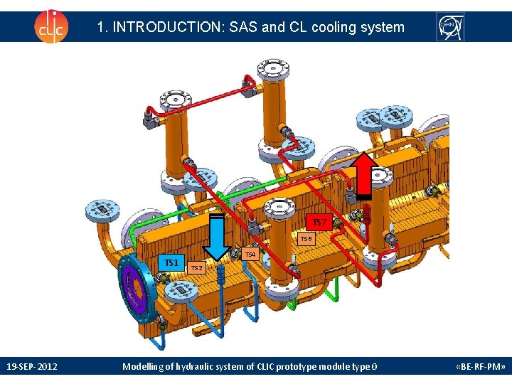 Modelling of hydraulic system of CLIC prototype module