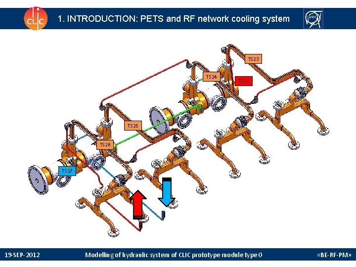 Modelling of hydraulic system of CLIC prototype module